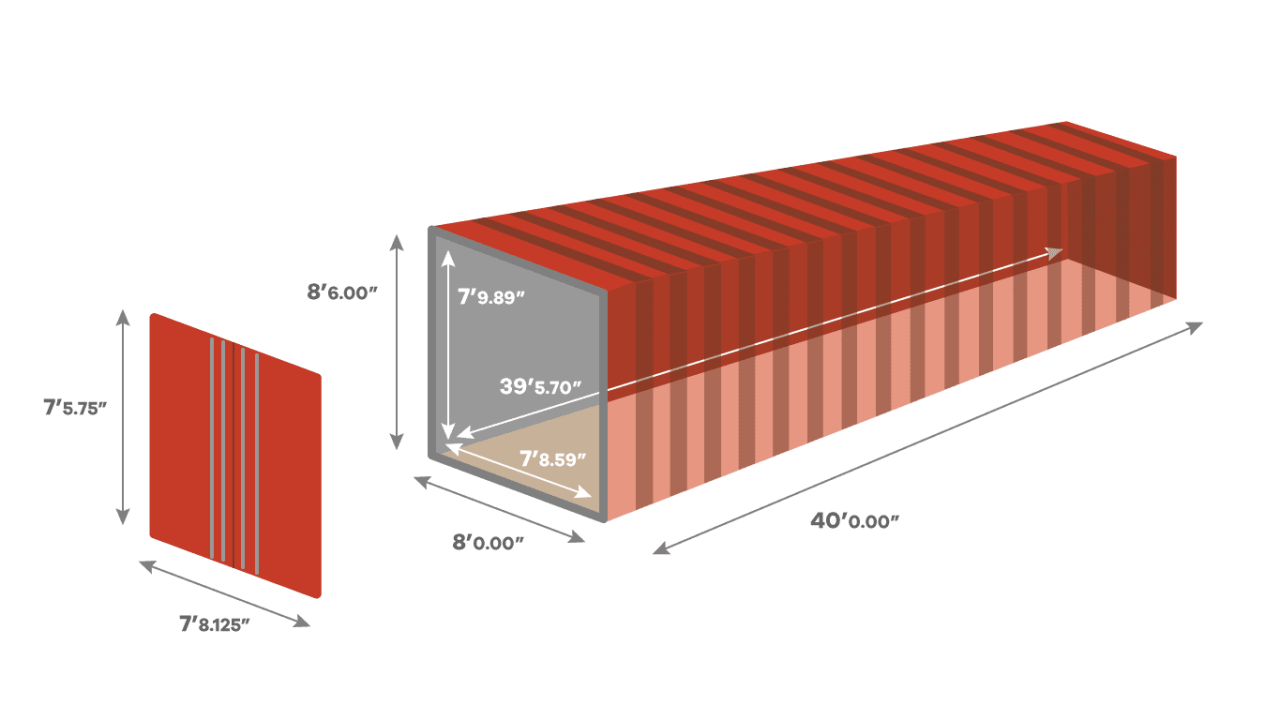 Shipping Container : Important Things You Need To Know